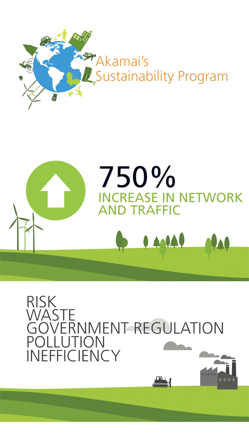 Sustainability Animation | Counterspace Digital